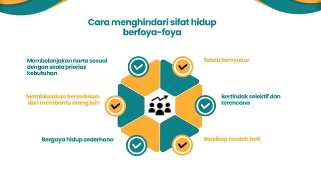 Menghindari hidup berfoya-foya sesuai ajaran agama Islam | PPTX
