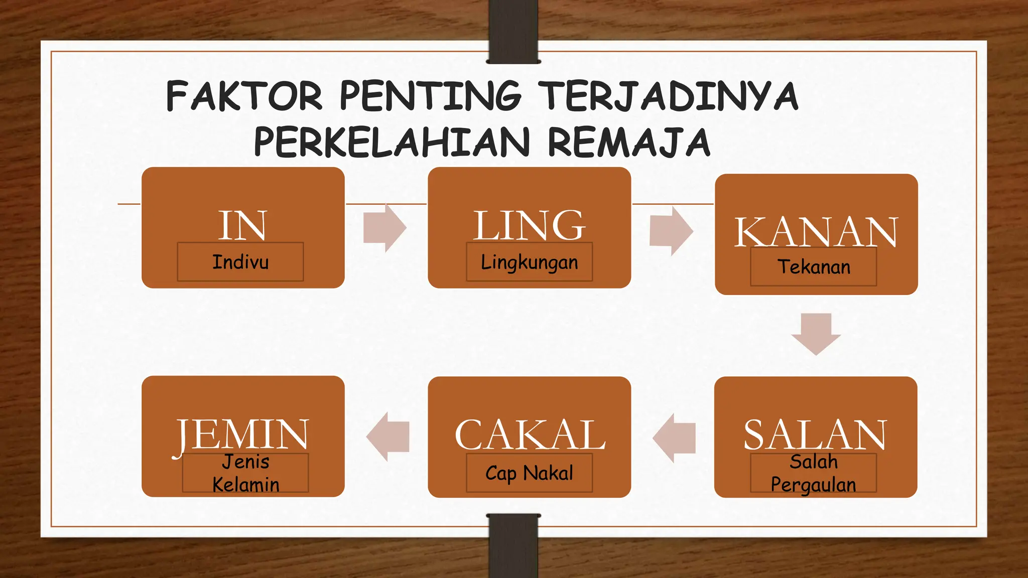 Menghindari Perkelahian Pelajar, Minuman Keras, dan.pptx