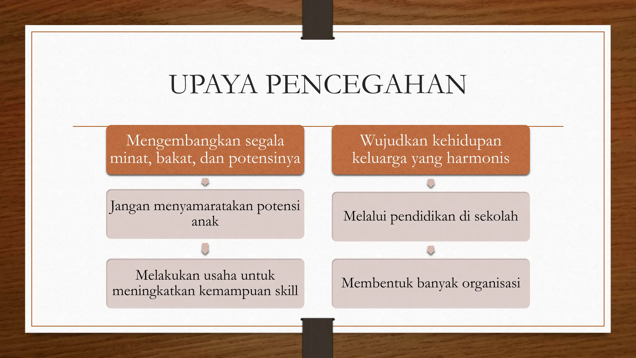 Menghindari Perkelahian Pelajar, Minuman Keras, dan.pptx