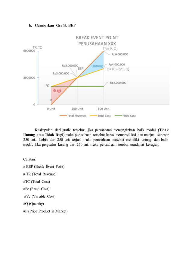 Menghitung bep [ghazy fadhil haq 17641054] | PDF
