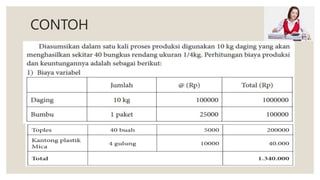 Menghitung BEP usaha makanan Daerah.pptx