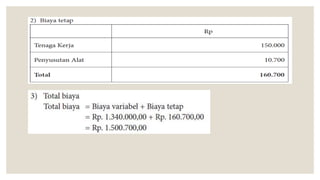 Menghitung BEP usaha makanan Daerah.pptx