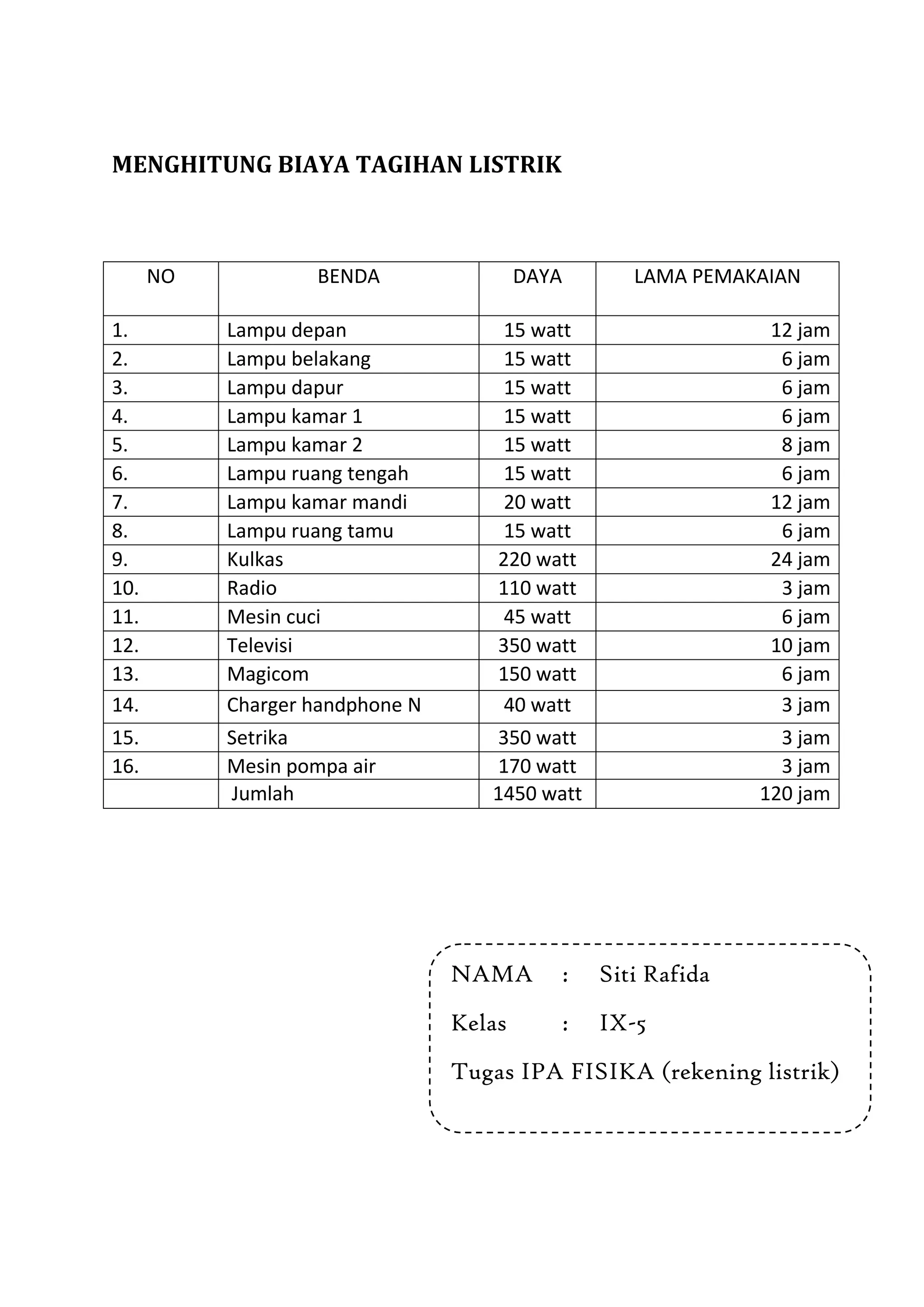 Menghitung biaya listrik | PDF