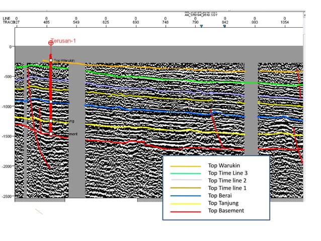 Menghitung Gas In Place (GIP).ppt