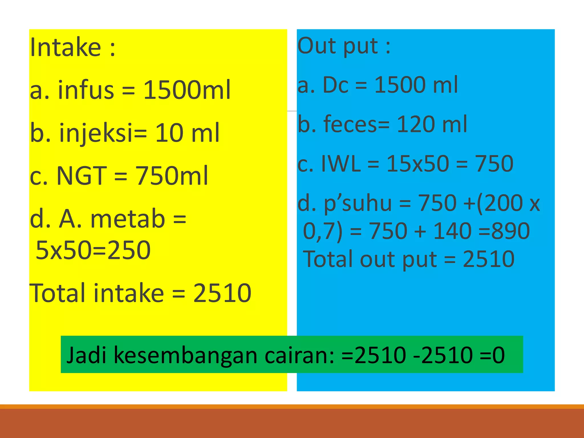Menghitung_Intake_Output.ppt