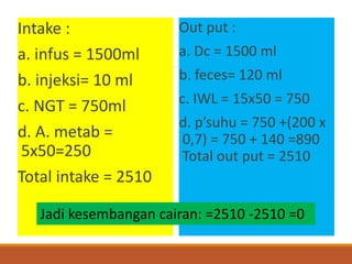 Menghitung_Intake_Output.ppt