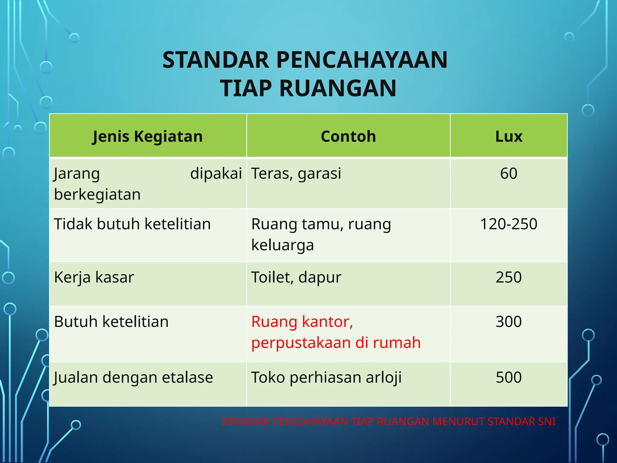 Menghitung kebutuhan lampu di dalam ruangan.pptx