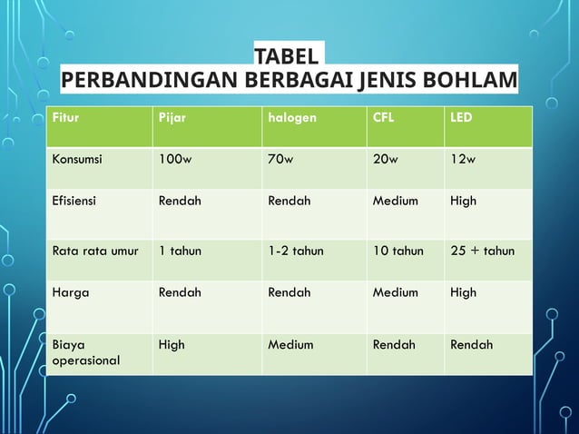Menghitung kebutuhan lampu di dalam ruangan.pptx