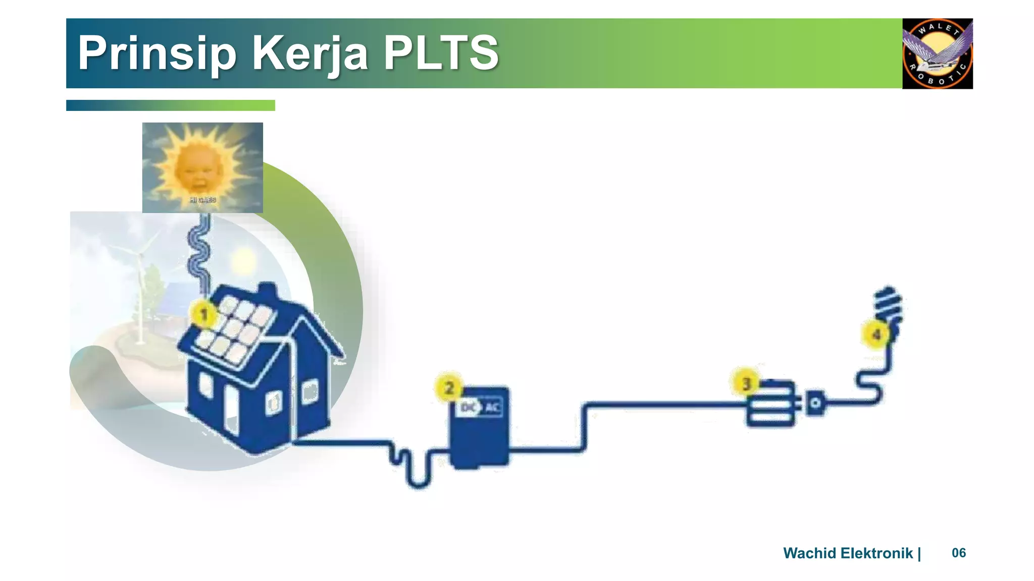 Menghitung Kebutuhan PLTS | PPTX
