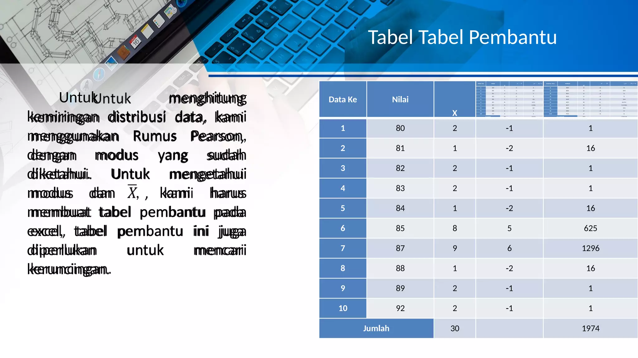 Menghitung Kemiringan Keruncingan Data Tunggal Nilai UTS Semester ...