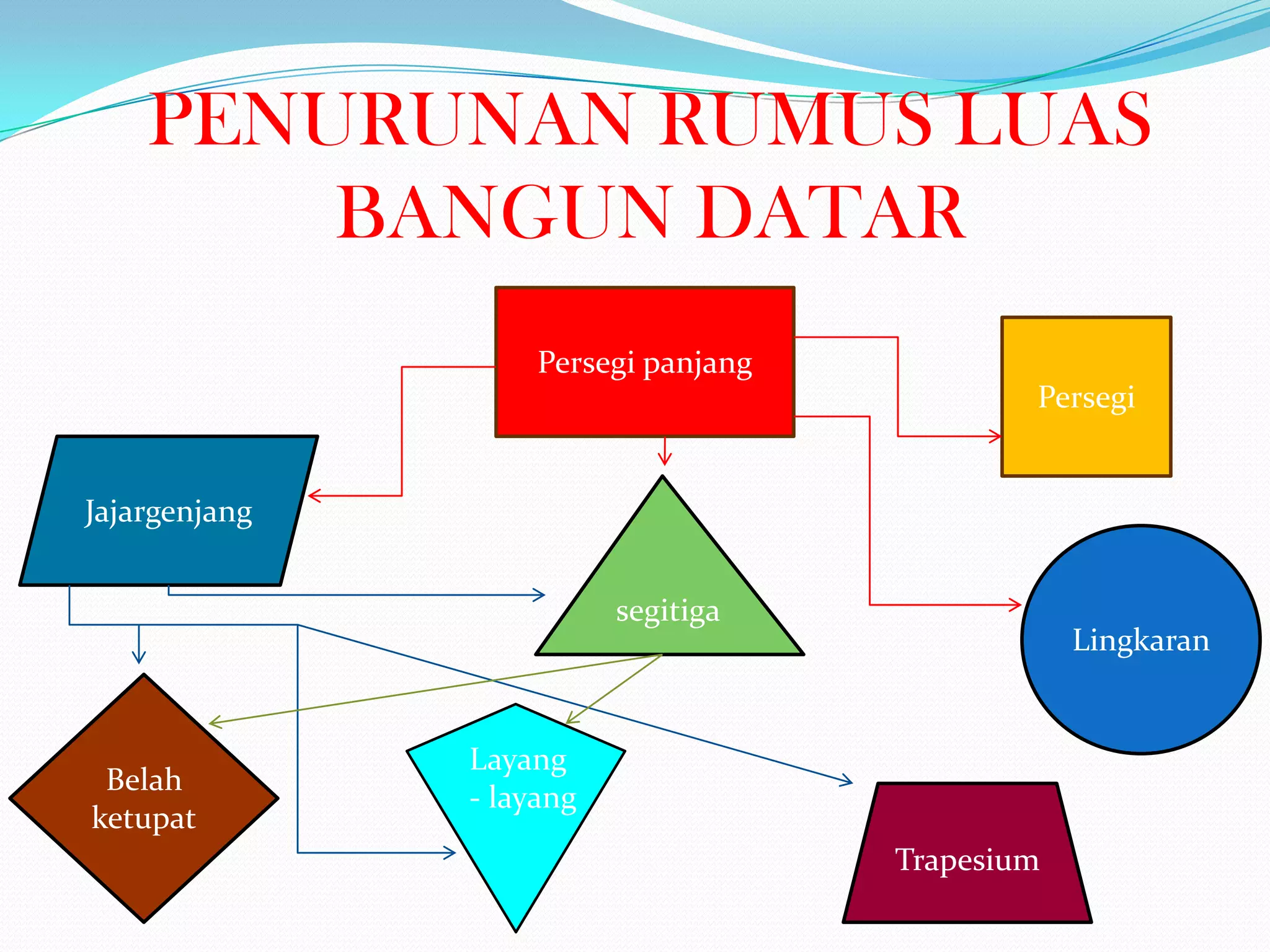 Menghitung luas dan keliling bangun segiempat dan segitiga 2 | PPTX