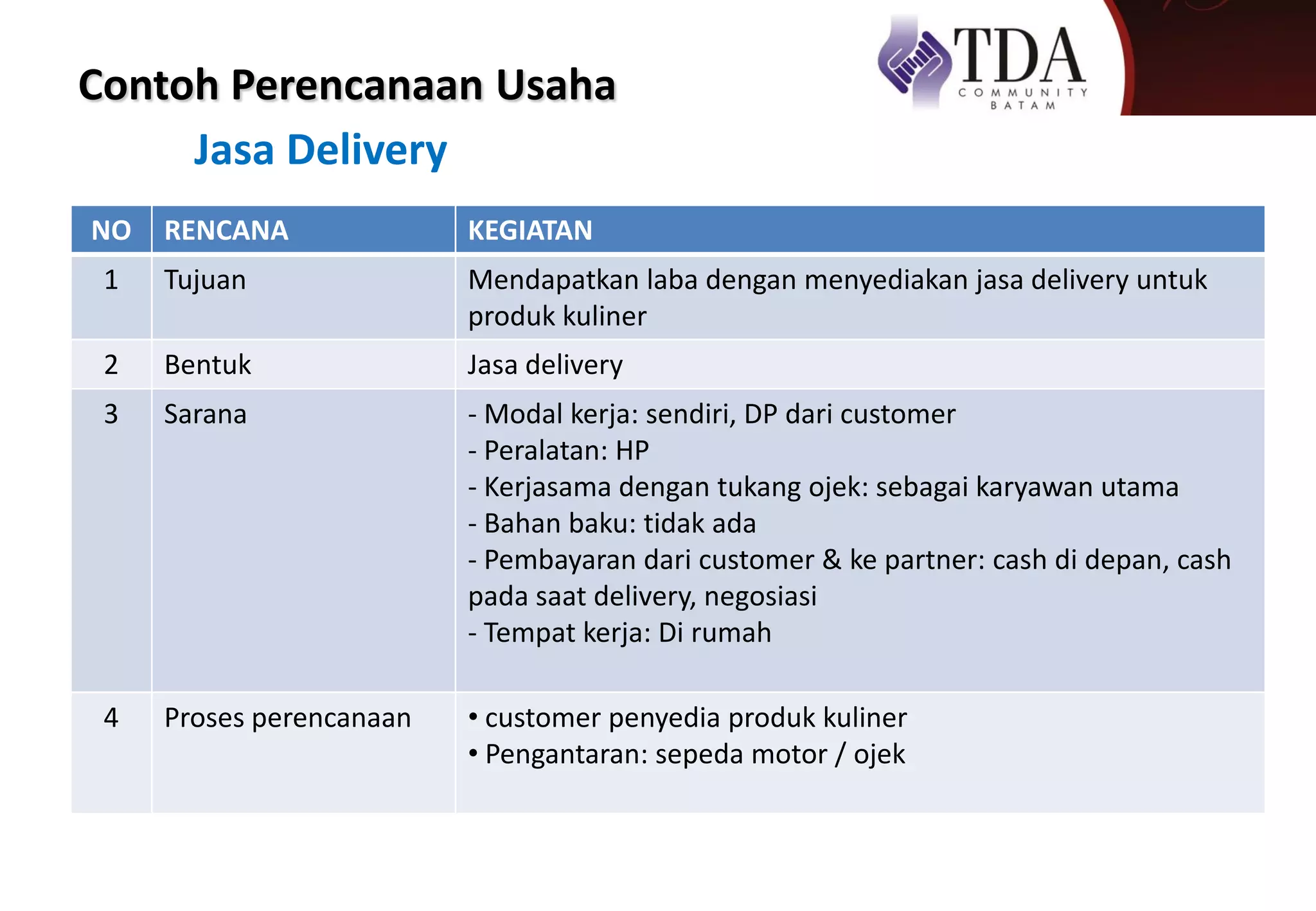 Menghitung Modal Saat Buka Usaha | PDF