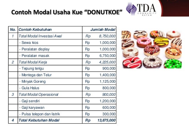 Menghitung Modal Saat Buka Usaha