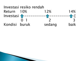 Menghitung resiko menjalankan usaha | PPTX