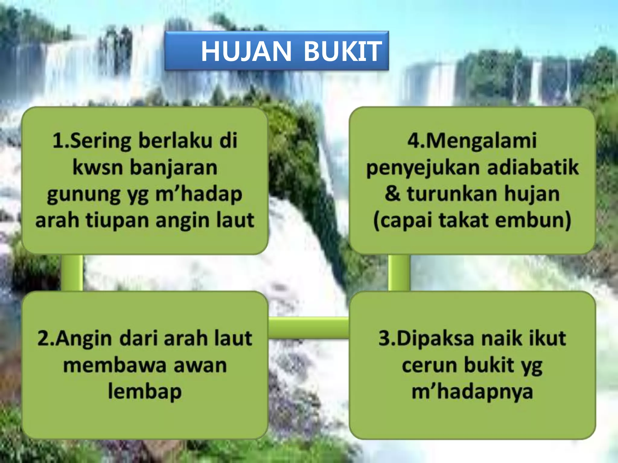geo penggal 2 Menghuraikan jenis – jenis kerpasan | PPTX