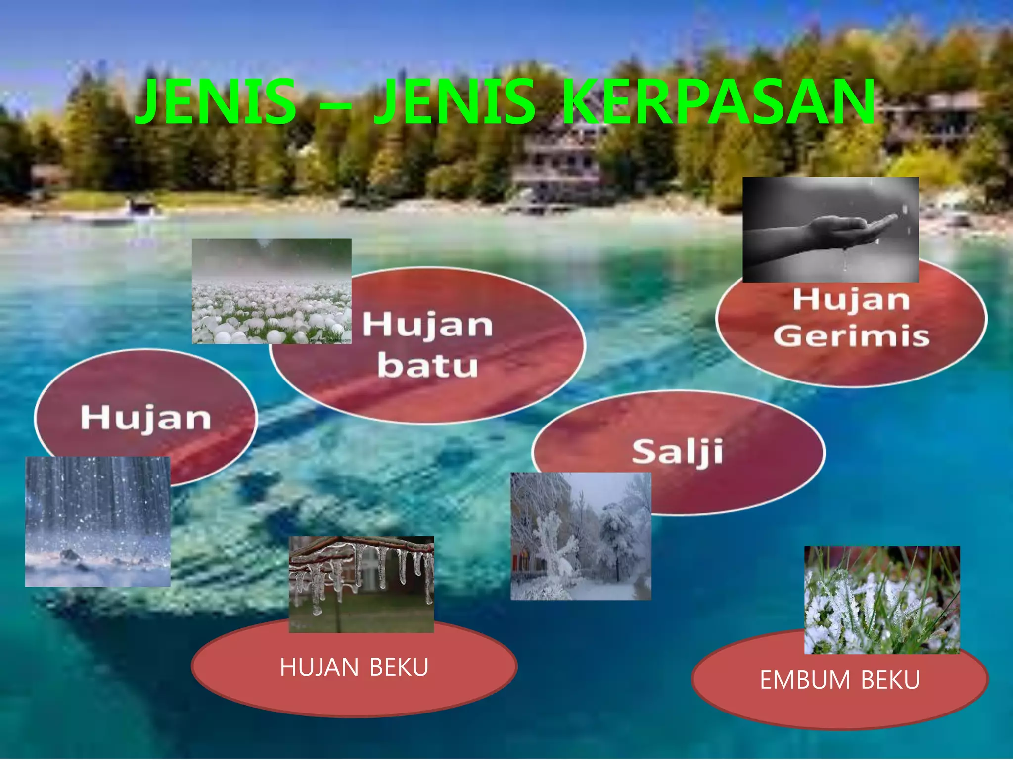 geo penggal 2 Menghuraikan jenis – jenis kerpasan | PPTX