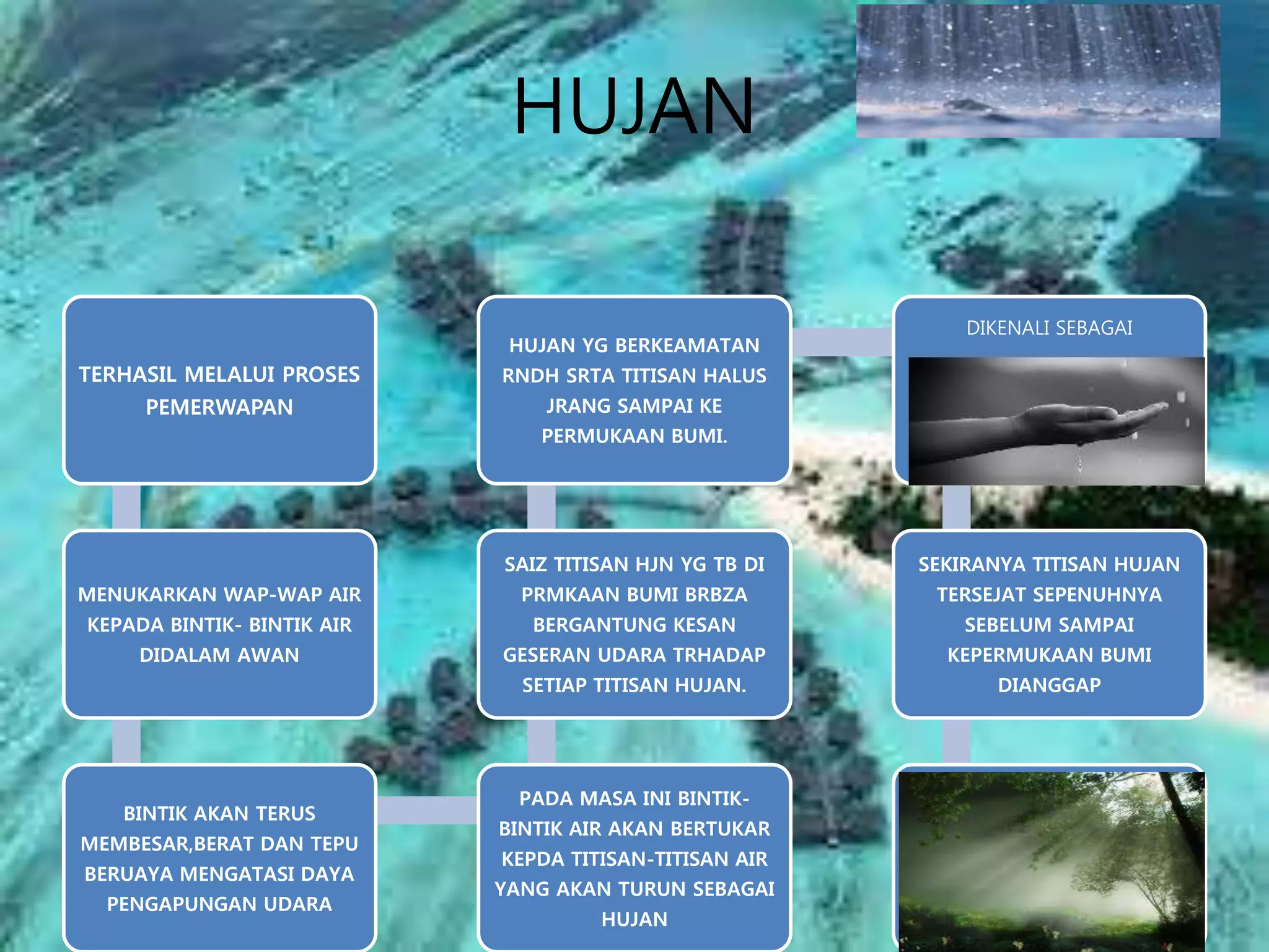 geo penggal 2 Menghuraikan jenis – jenis kerpasan | PPTX