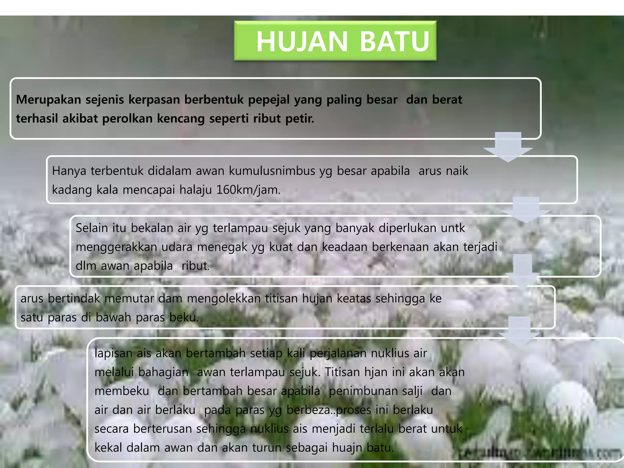geo penggal 2 Menghuraikan jenis – jenis kerpasan | PPTX