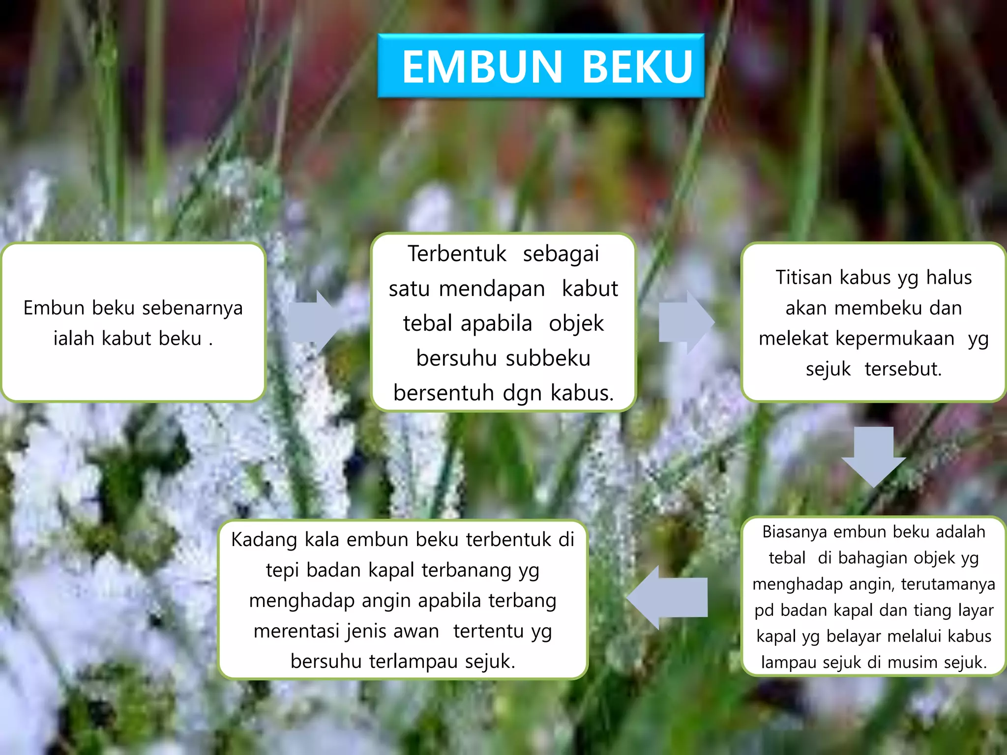 geo penggal 2 Menghuraikan jenis – jenis kerpasan | PPTX
