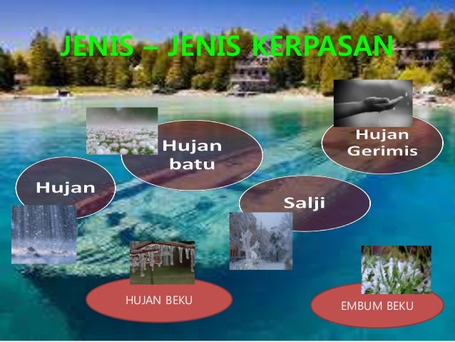 geo penggal 2 Menghuraikan jenis – jenis kerpasan