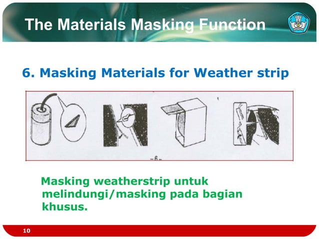 Mengidenifikasi berbgai jenis masking | PPT