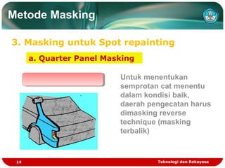 Mengidenifikasi berbgai jenis masking | PPT