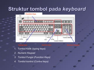 Mengidentifikasi berbagai komponen perangkat keras | PPT