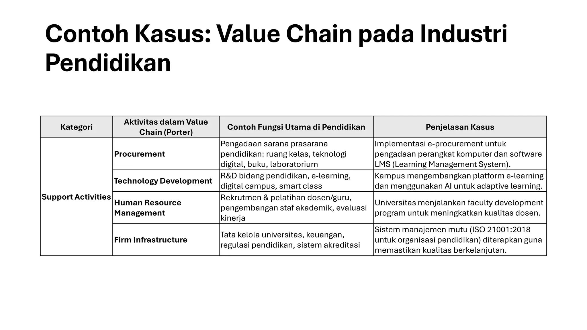 Mengidentifikasi Fungsi Utama Organisasi & Peran SDM dalam Value Chain ...