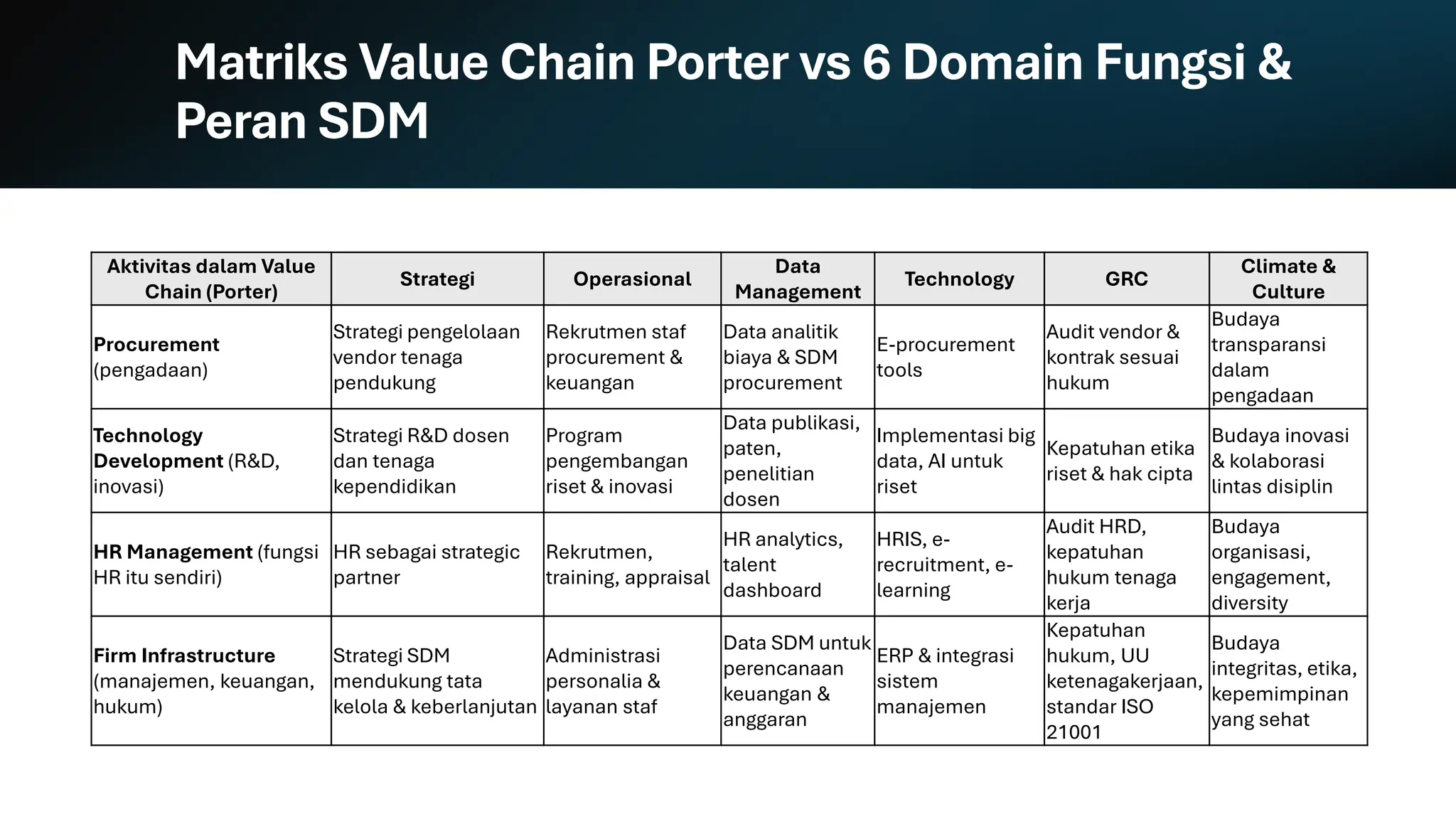 Mengidentifikasi Fungsi Utama Organisasi & Peran SDM dalam Value Chain | PDF