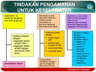 Mengidentifikasi gejala kejutan listrik (electric shock).pptx