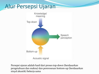 Mengidentifikasi & mengkonstruksi ujaran | PPTX
