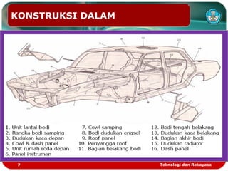 Mengidentifikasi panel komponen bodi yang akan diperbaik | PPT
