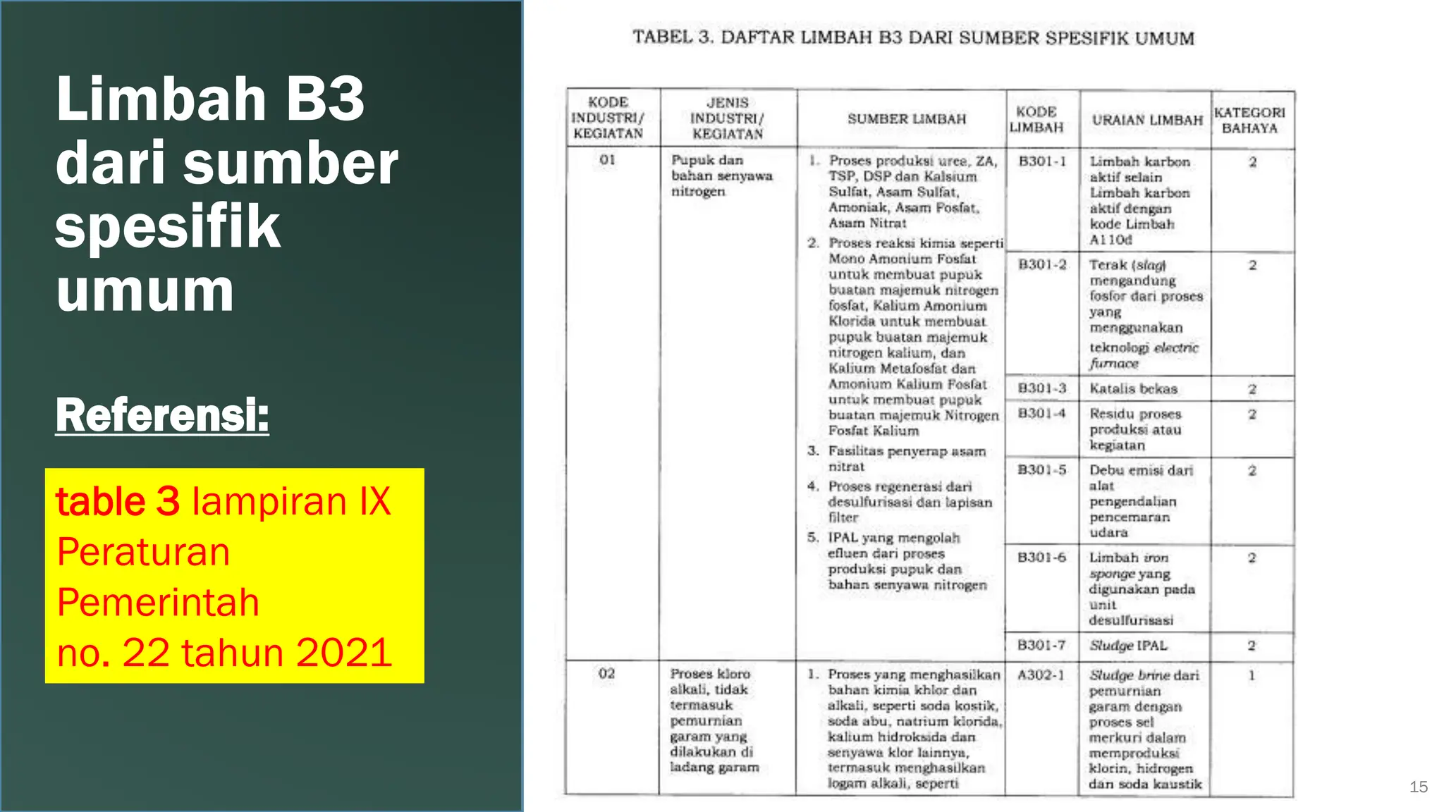 Melakukan pemisahan Sumber LImbah B3.pdf