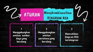 Mengimplementasikan Model REA dalam Sistem Informasi Akuntansipptx | PPTX