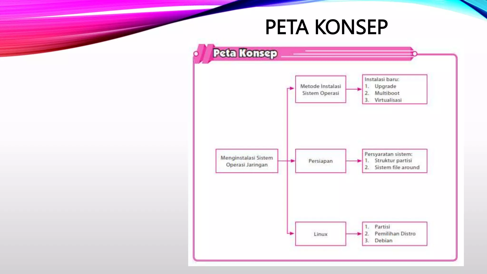 Menginstalasi Sistem Operasi Jaringan 11.pptx