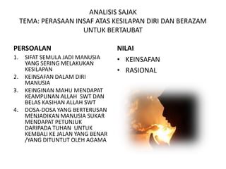 ANTOLOGI HARGA REMAJA: SAJAK: MENGINTAI RUANG INSAF | PPTX