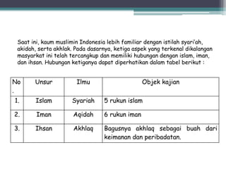 Mengintegrasikan islam, iman, dan ihsan dalam | PPTX