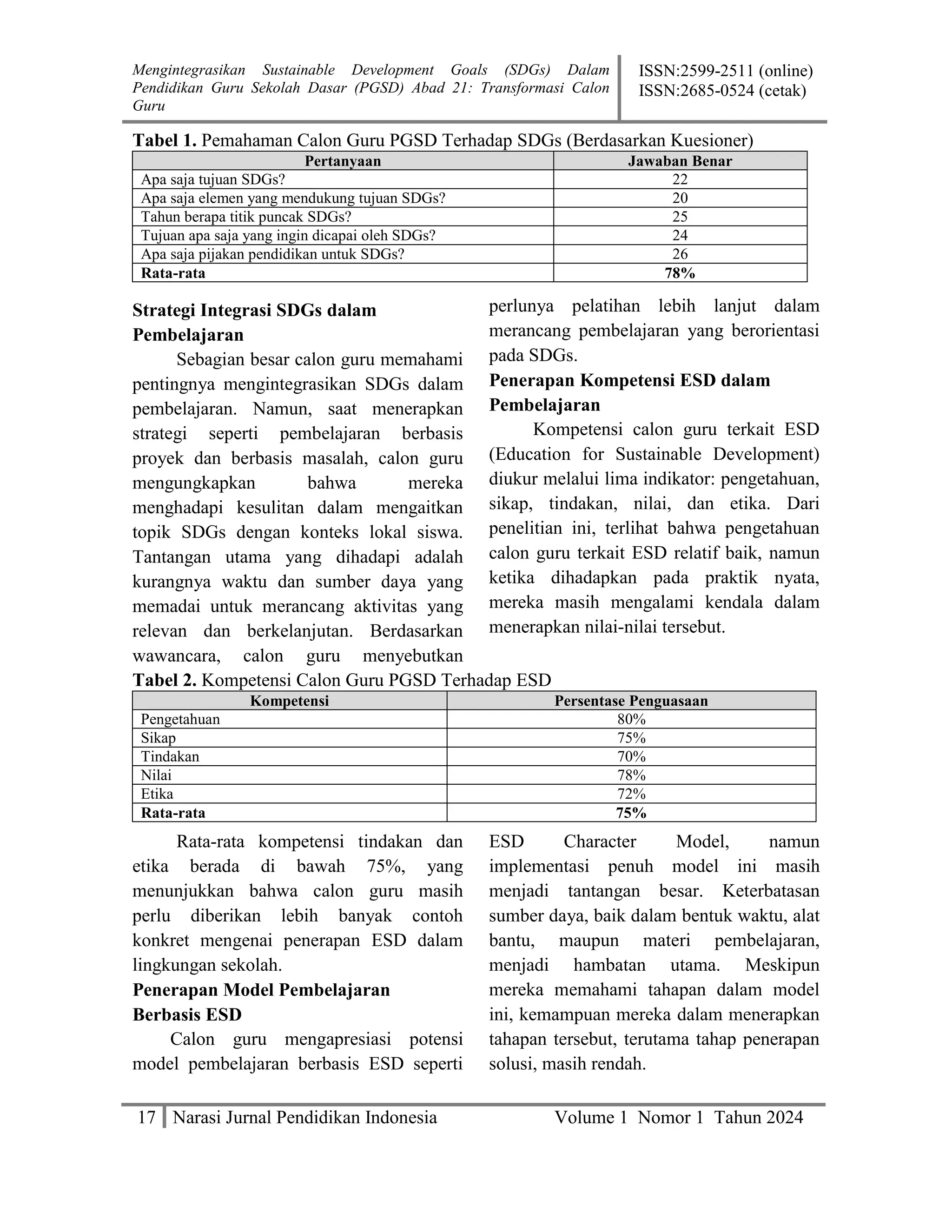 Mengintegrasikan Sustainable Development Goals (SDGs) Dalam Pendidikan ...