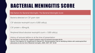 Mengitis | PPT