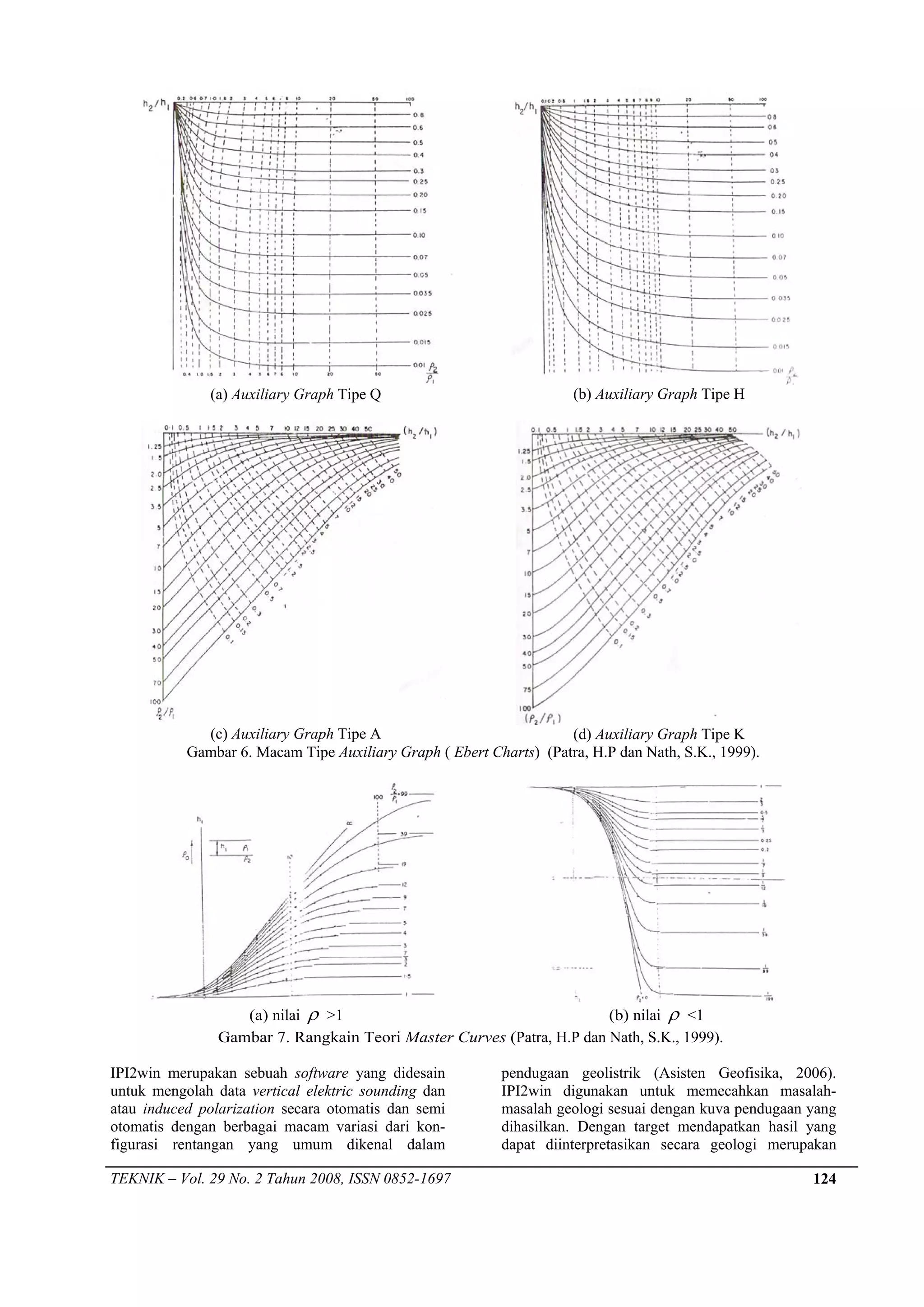 Mengolah data schlumberger | PDF