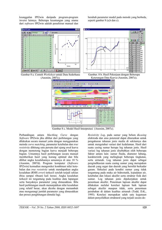 Mengolah data schlumberger | PDF