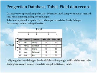 Mengoperasikan software aplikasi basis data (9,10,11,12,13) ok | PPTX