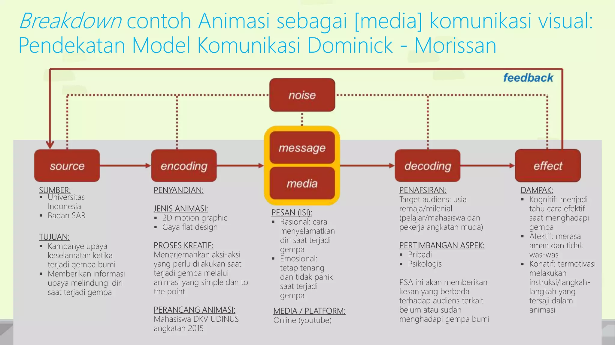 Mengoptimalkan Animasi sebagai Media Komunikasi Visual | PPTX