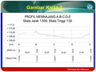mengukur-beda-tinggi-dgn-alat-sederhana.ppt