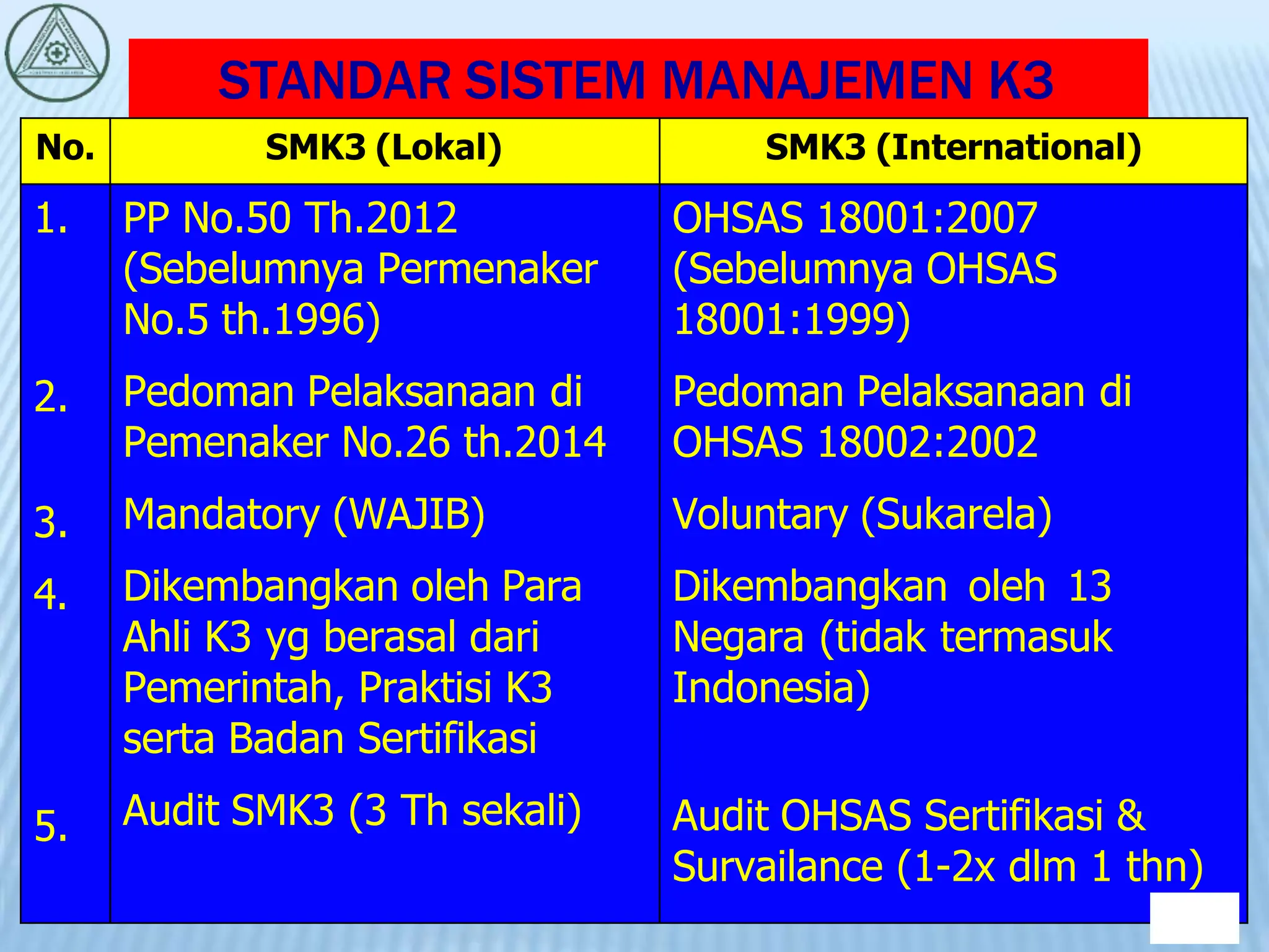 mengukur-pencapaian-pelaksanaan-rencana-k3-konstruksi-penjelasan-kompetensi-kerja.pptx