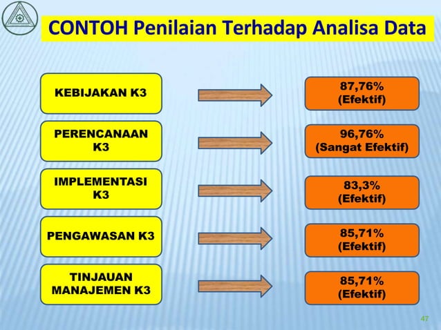 mengukur-pencapaian-pelaksanaan-rencana-k3-konstruksi-penjelasan ...