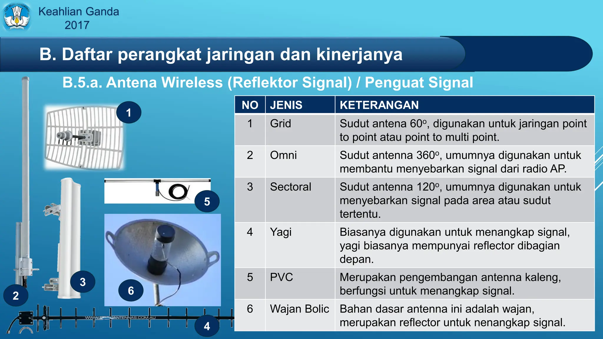 Mengumpulkan Data Peralatan Jaringan.pdf