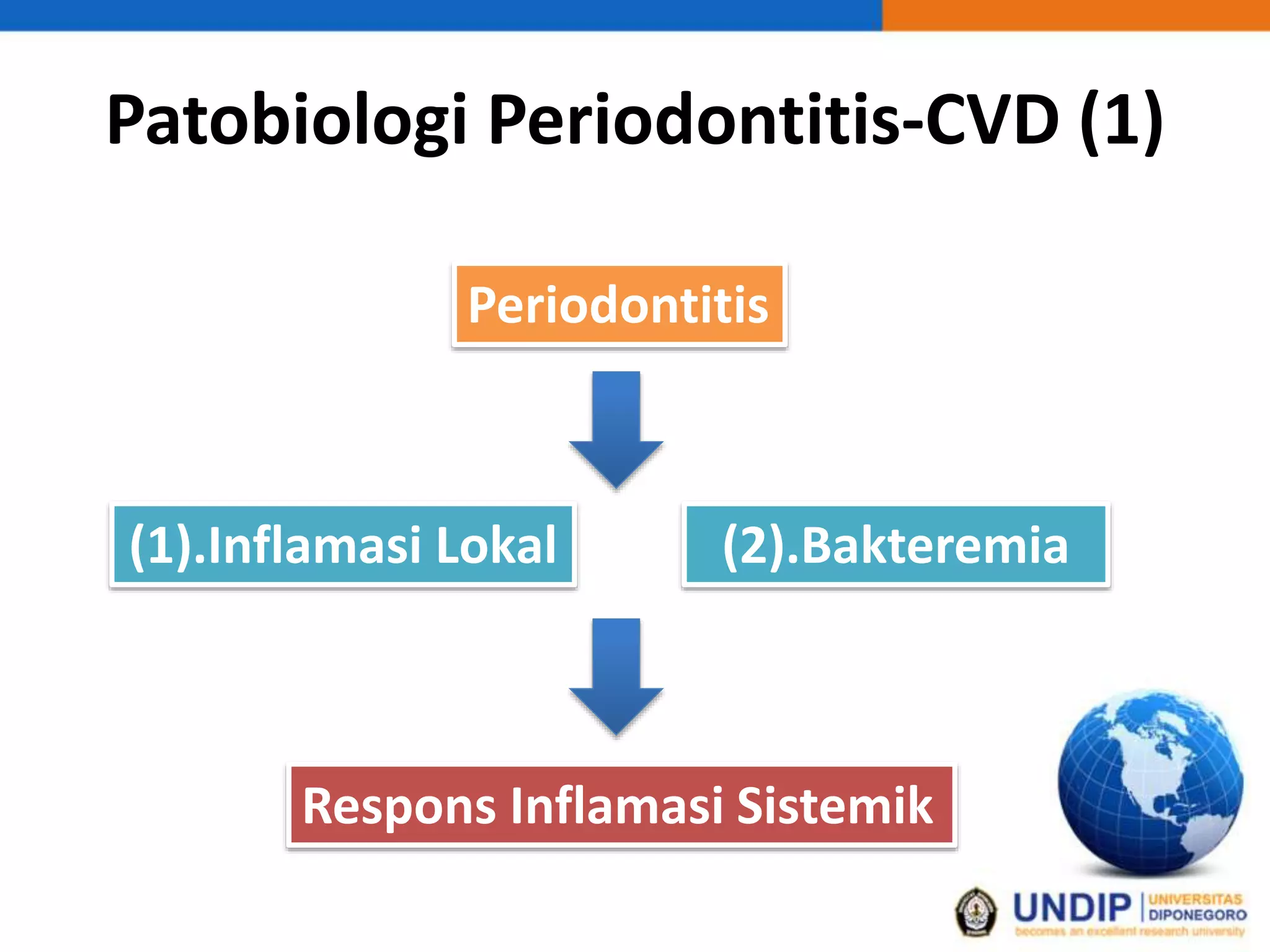 Mengurangi risiko kardiovaskuler pada pasien jantung dengan ...