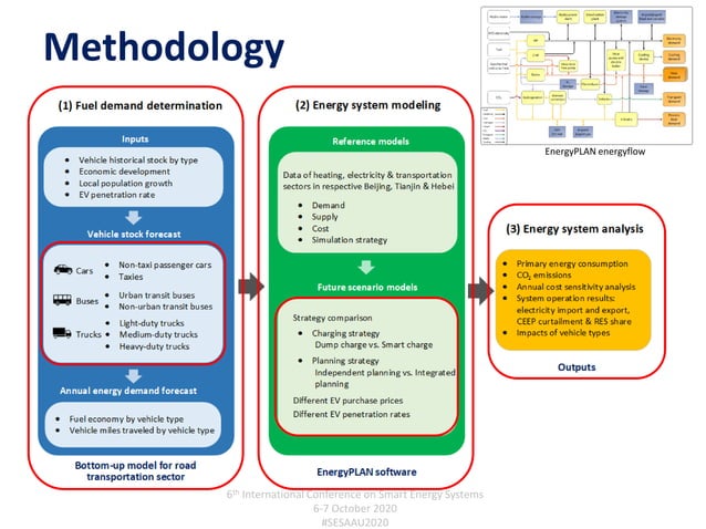 The role of transportation electrification in the energy transition of ...
