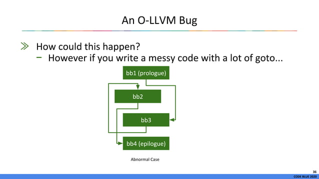 [CB20] DeClang: Anti-hacking compiler by Mengyuan Wan | PPT